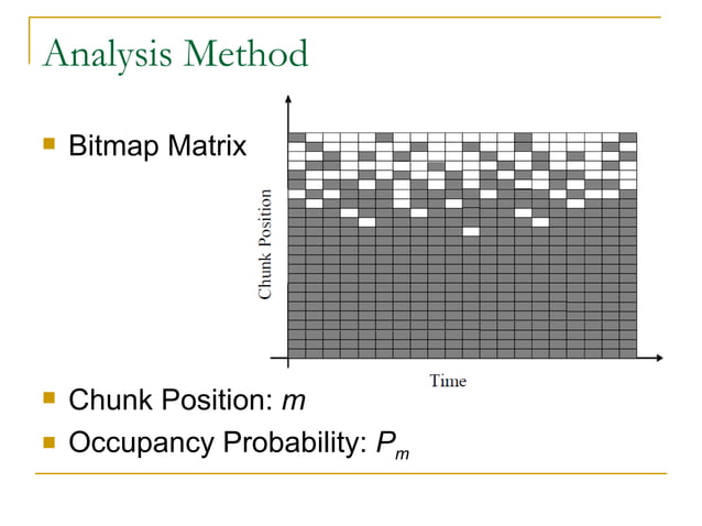 Measure And Model P2p Streaming System By Buffer Bitmap Ppt Computer Networking Computing