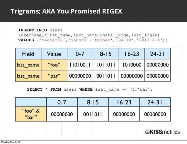 Advanced Data Modeling And Bitmap Indexes 