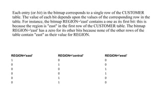 Bitmap Indexing.pptx
