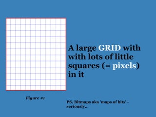 Bitmap and Vector Images: Make Sure You Know the Differences | PDF