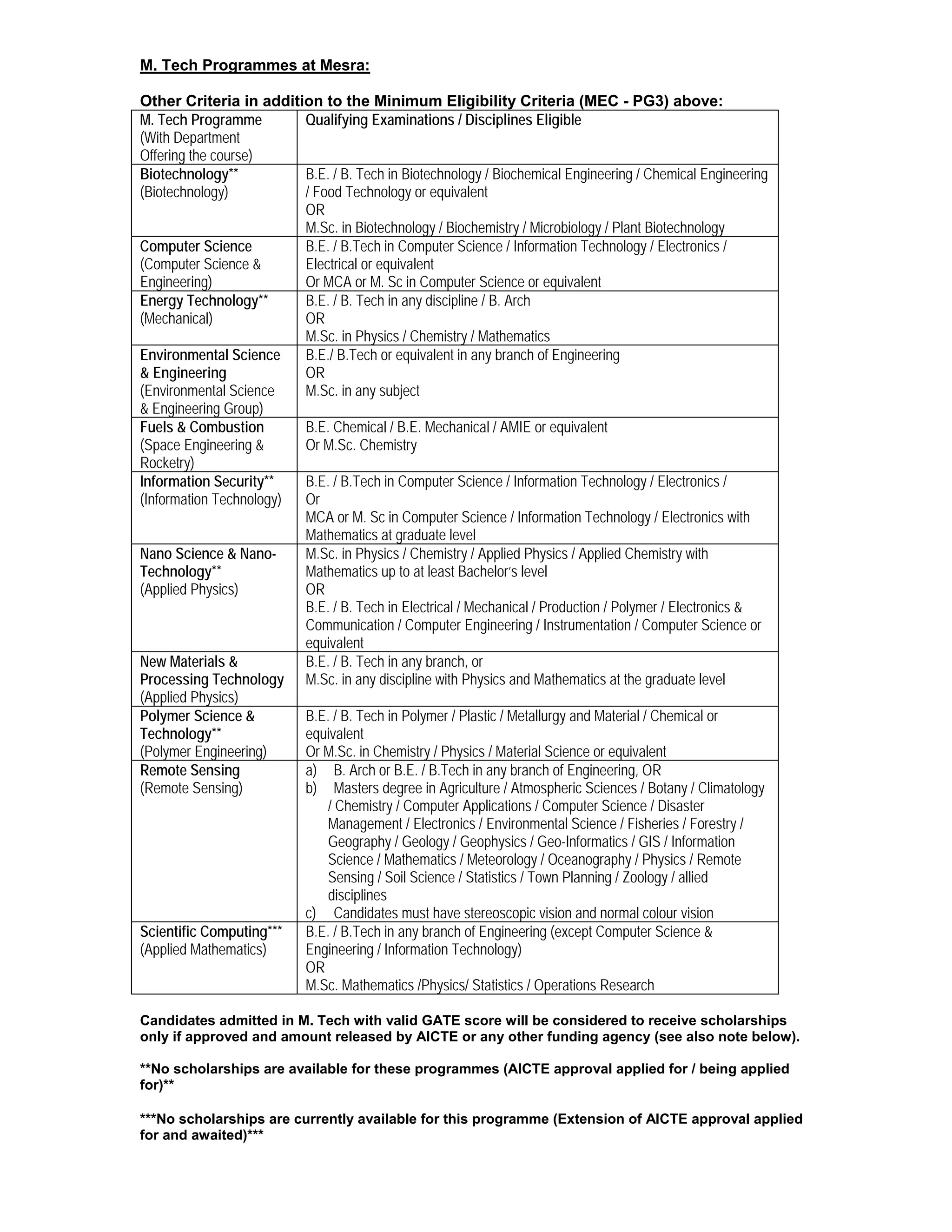 Bit mesra eligibility criteria for m. tech programmes | PDF