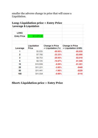 Bitmex leveraged trading hackernoon | PDF | Stocks and Bonds | Personal Investing