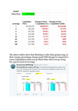 Bitmex leveraged trading hackernoon | PDF | Stocks and Bonds | Personal Investing