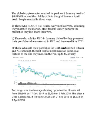 Bitmex leveraged trading hackernoon | PDF | Stocks and Bonds | Personal Investing