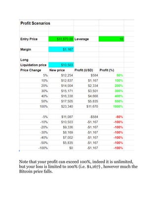 Bitmex leveraged trading hackernoon | PDF | Stocks and Bonds | Personal Investing
