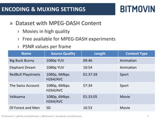 Choosing the Segment Length for Adaptive Bitrate Streaming | PPT