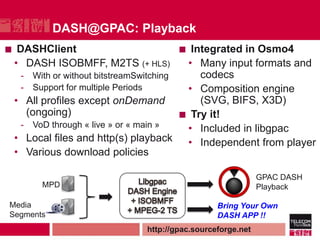 MPEG-DASH open source tools and cloud services | PPTX | Internet | Computing