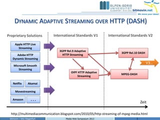 MPEG-DASH open source tools and cloud services | PPTX | Internet | Computing