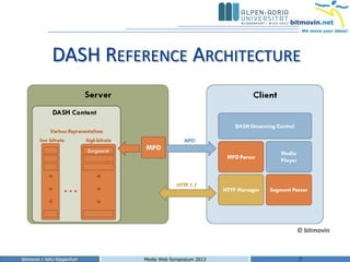 MPEG-DASH open source tools and cloud services | PPTX | Internet | Computing