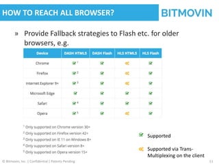 Video Encoding and HTML5 Playback With Native DRM | PPTX