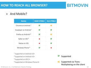 Video Encoding and HTML5 Playback With Native DRM | PPTX