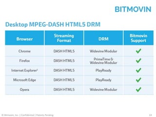 Video Encoding and HTML5 Playback With Native DRM | PPTX