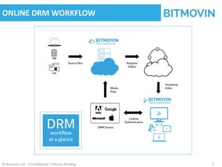 Video Encoding and HTML5 Playback With Native DRM | PPTX