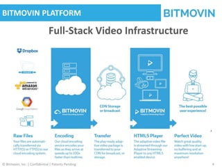 Video Encoding and HTML5 Playback With Native DRM | PPT
