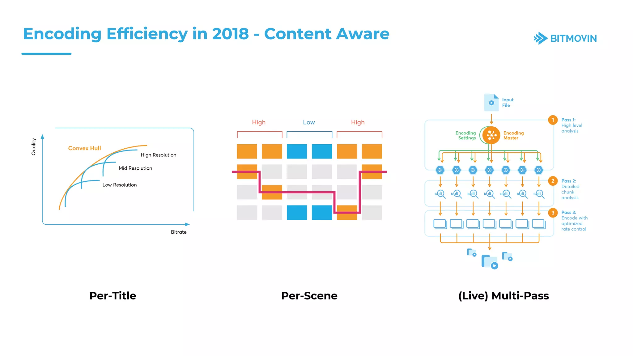 September 27 Roundtable: Advanced Encoding | PPT