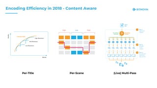 September 27 Roundtable: Advanced Encoding | PPTX