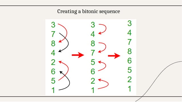 Demonstration/explanation of Bitonic Sort Algorithm | PPTX