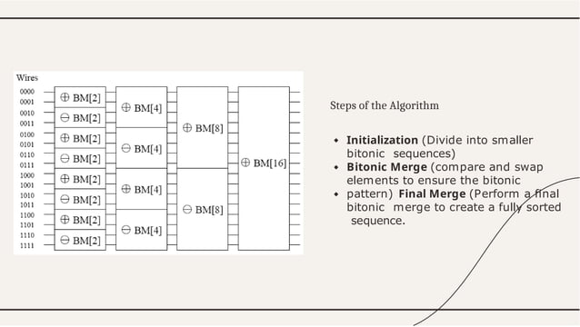 Demonstration/explanation of Bitonic Sort Algorithm | PPTX