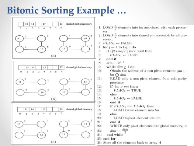 Bitonic Sort In Shared Simd Array Processor 6214