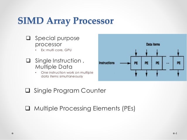 Bitonic Sort in Shared SIMD Array Processor Bitonic Sort in Shared SIMD Array Processor