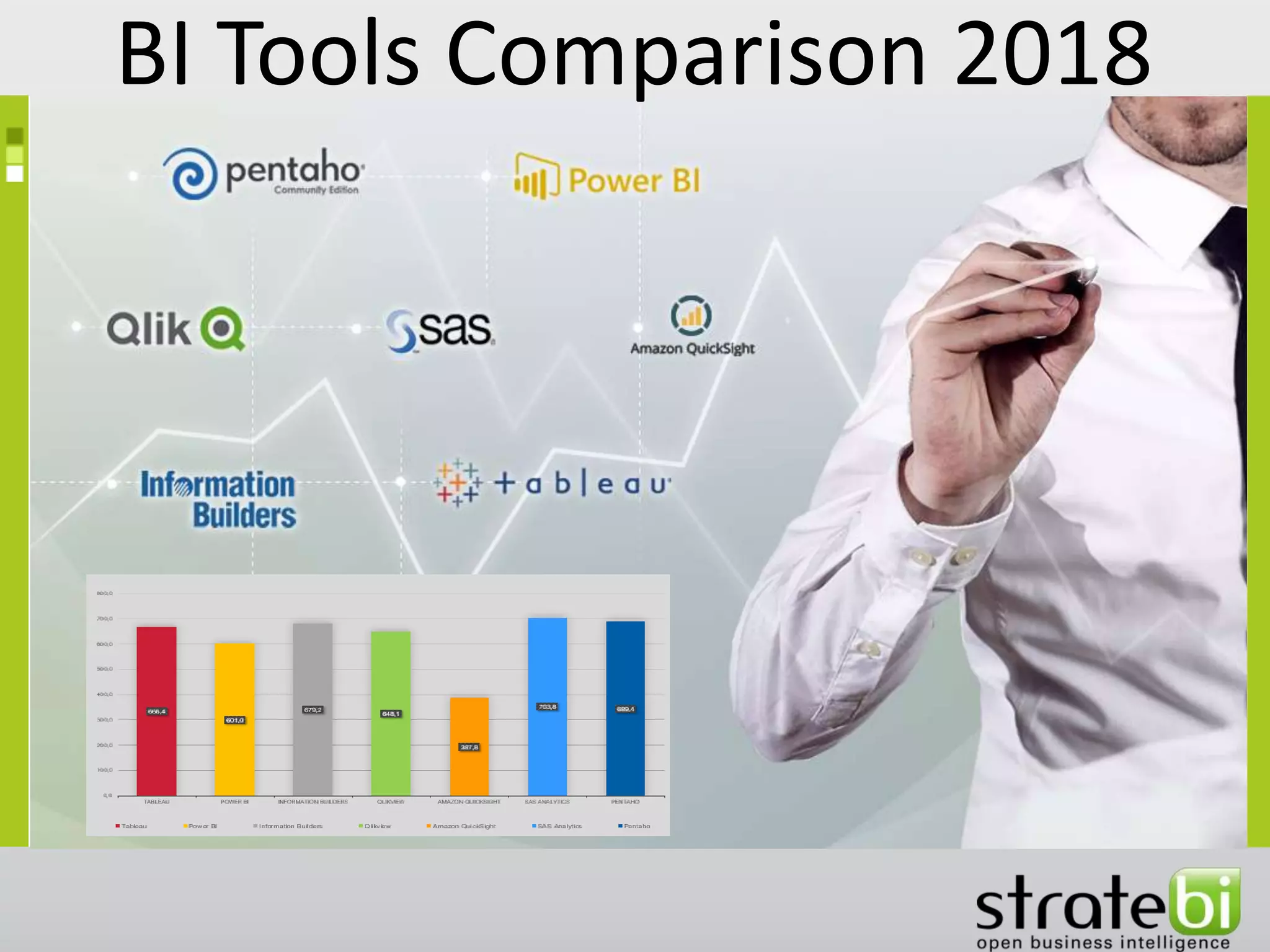 Business Intelligence tools comparison | PPTX