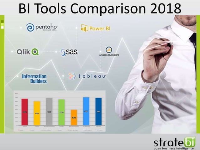 Business Intelligence tools comparison | PPTX | Computer Software and ...