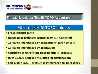 BI-TORQ Capabilities & General Overview | PPT