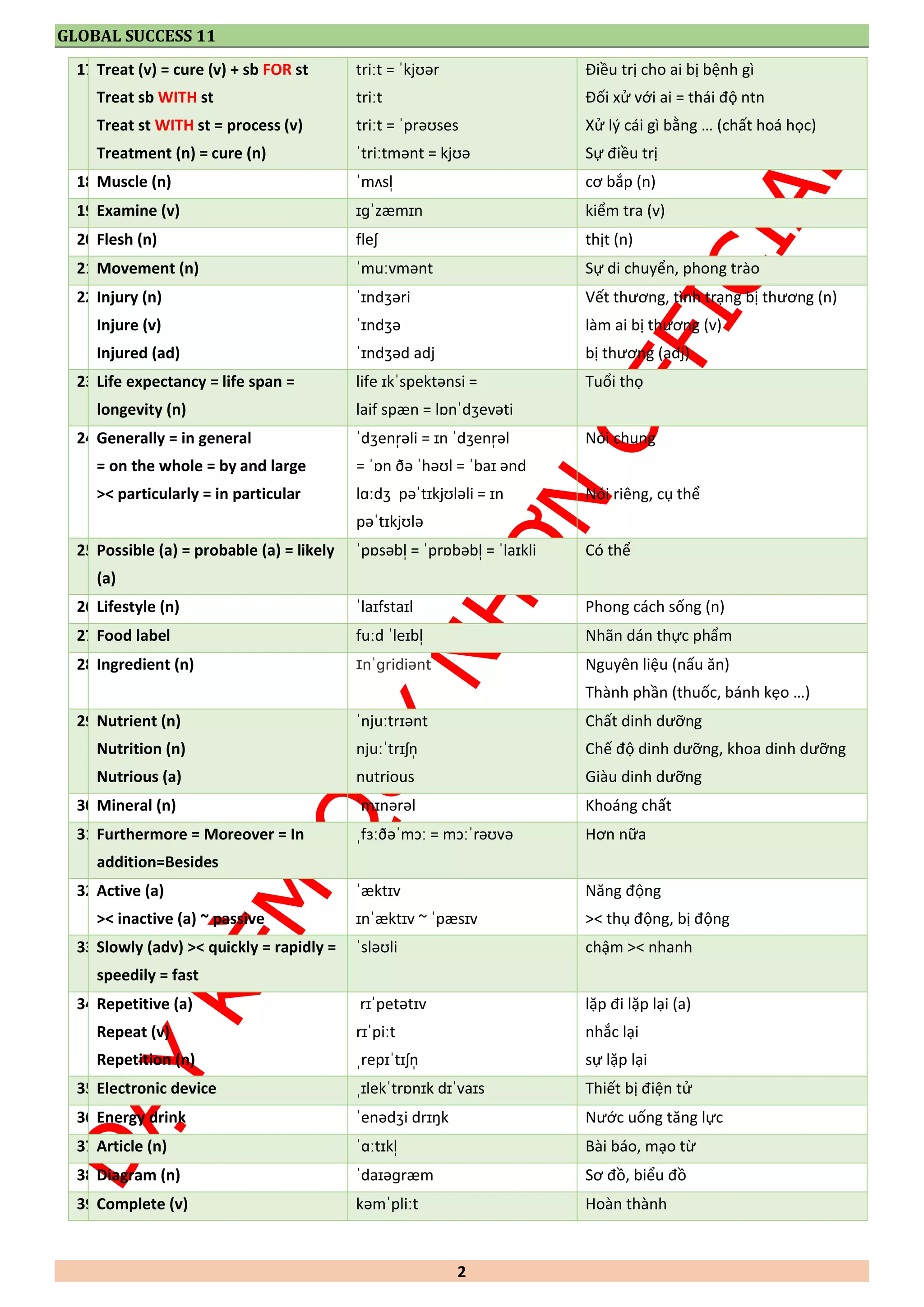 BÀI TẬP BỔ TRỢ 4 KĨ NĂNG TIẾNG ANH LỚP 11 - CẢ NĂM - GLOBAL SUCCESS - NĂM HỌC 2023-2024 - CÓ ...