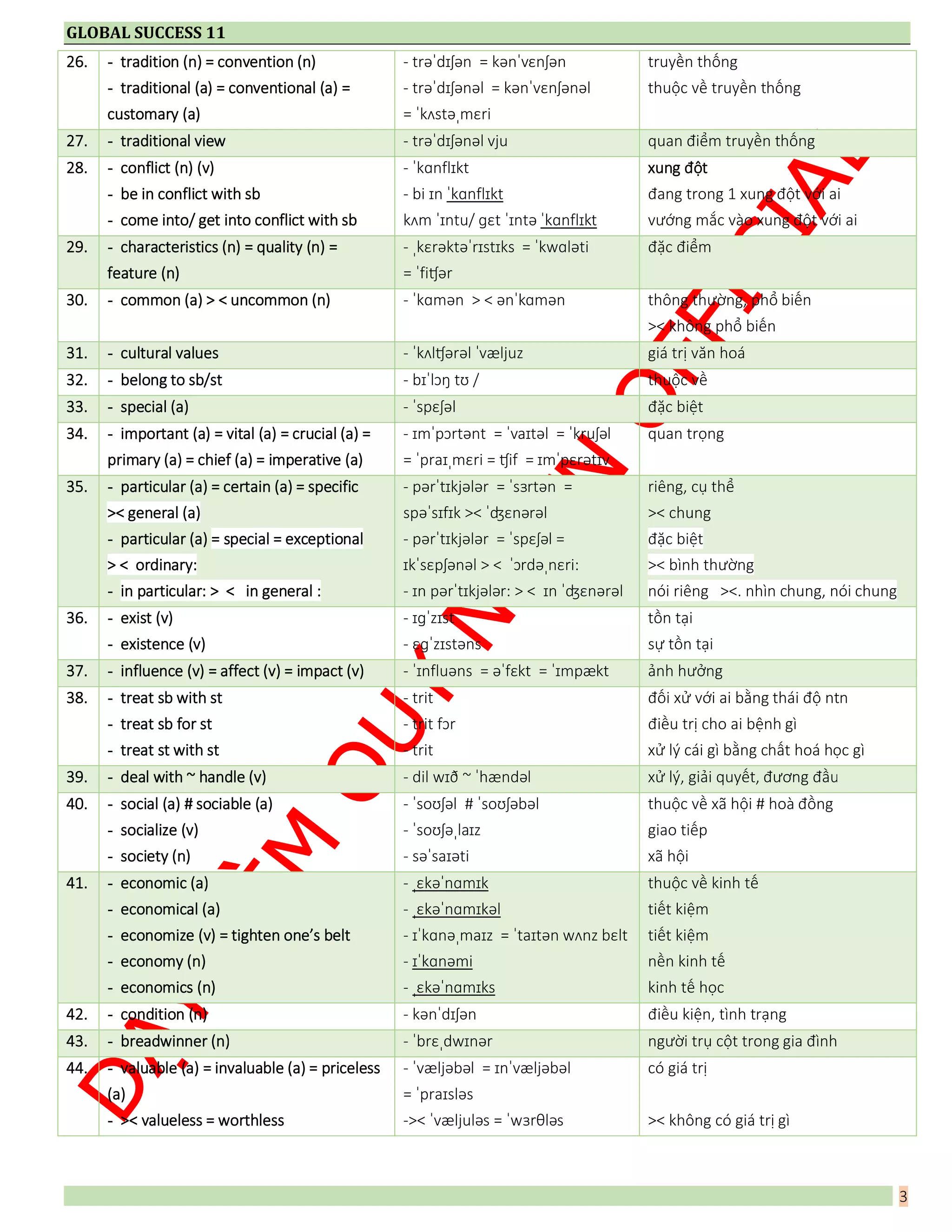 BÀI TẬP BỔ TRỢ 4 KĨ NĂNG TIẾNG ANH LỚP 11 - CẢ NĂM - GLOBAL SUCCESS - NĂM HỌC 2023-2024 - CÓ ...