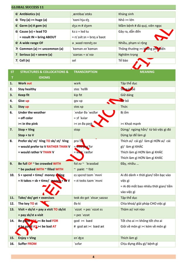 BÀI TẬP BỔ TRỢ 4 KĨ NĂNG TIẾNG ANH LỚP 11 - CẢ NĂM - GLOBAL SUCCESS - NĂM HỌC 2023-2024 - CÓ ...