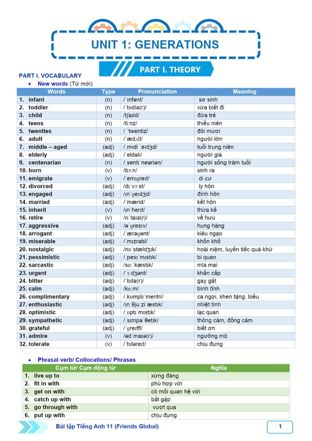 BÀI TẬP BỔ TRỢ 4 KĨ NĂNG TIẾNG ANH LỚP 11 (CẢ NĂM) - FRIENDS GLOBAL ...
