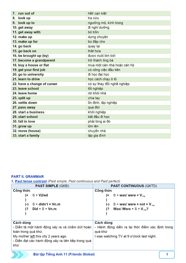 BÀI TẬP BỔ TRỢ 4 KĨ NĂNG TIẾNG ANH LỚP 11 (CẢ NĂM) - FRIENDS GLOBAL ...