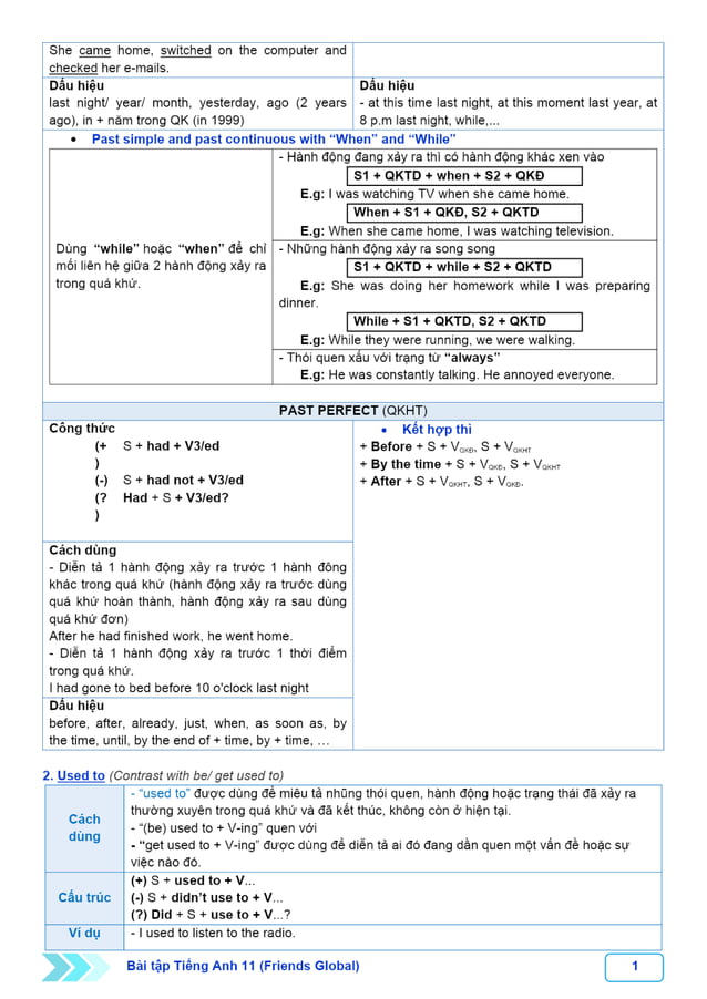 BÀI TẬP BỔ TRỢ 4 KĨ NĂNG TIẾNG ANH LỚP 11 (CẢ NĂM) - FRIENDS GLOBAL ...