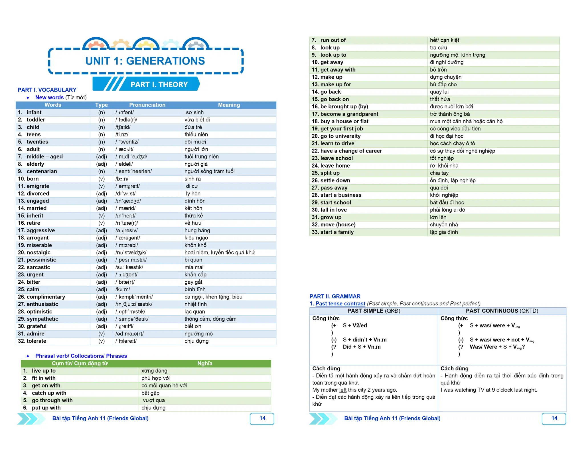 BÀI TẬP BỔ TRỢ 4 KĨ NĂNG TIẾNG ANH LỚP 11 (CẢ NĂM) - FRIENDS GLOBAL ...