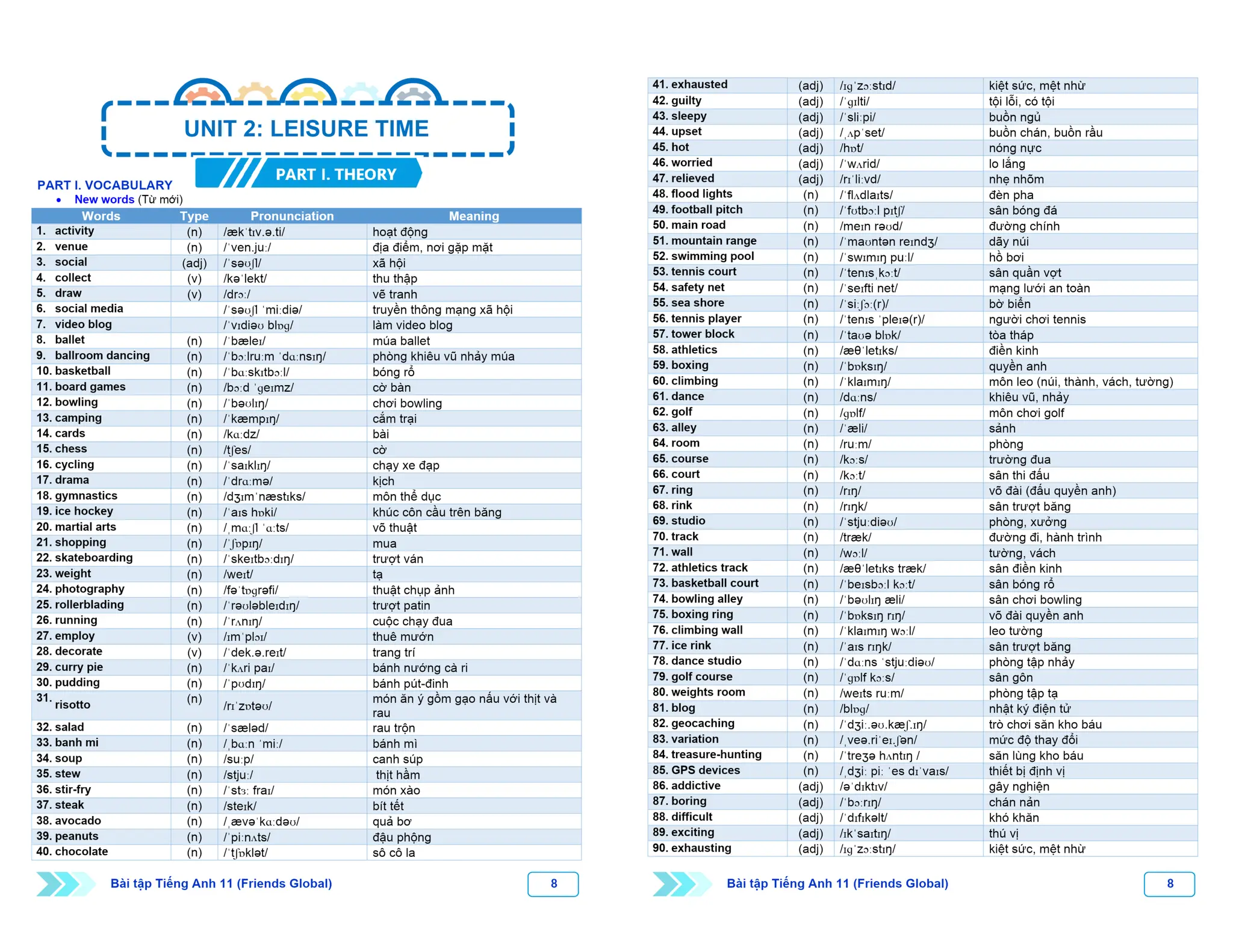 BÀI TẬP BỔ TRỢ 4 KĨ NĂNG TIẾNG ANH LỚP 11 (CẢ NĂM) - FRIENDS GLOBAL ...