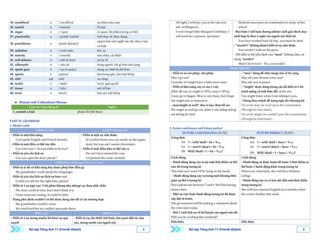 BÀI TẬP BỔ TRỢ 4 KĨ NĂNG TIẾNG ANH LỚP 11 (CẢ NĂM) - FRIENDS GLOBAL ...