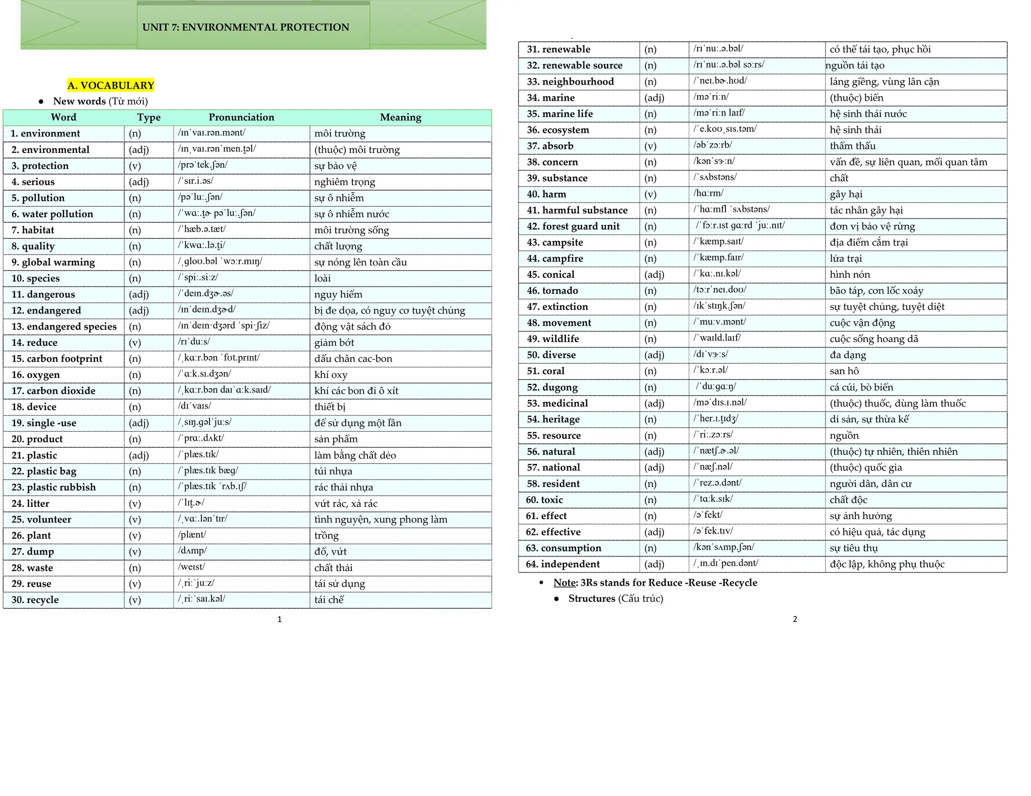 BÀI TẬP BỔ TRỢ 4 KĨ NĂNG TIẾNG ANH LỚP 8 - HK2 - GLOBAL SUCCESS - NĂM HỌC 2023-2024 - CÓ FILE ...