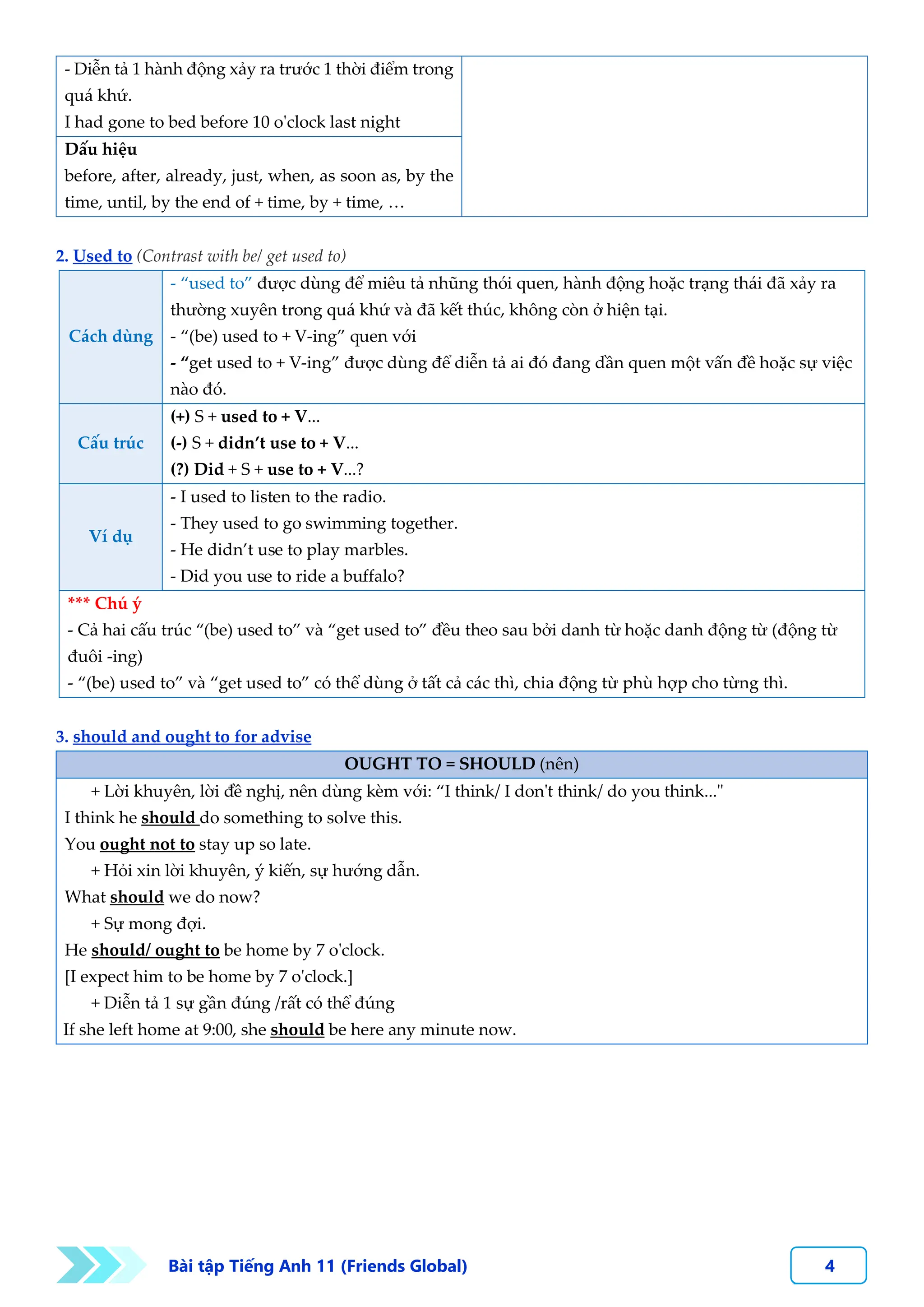 BÀI TẬP BỔ TRỢ TIẾNG ANH 11 THEO ĐƠN VỊ BÀI HỌC - CẢ NĂM - CÓ FILE NGHE ...
