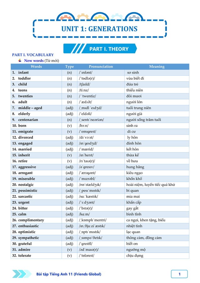 BÀI TẬP BỔ TRỢ TIẾNG ANH 11 THEO ĐƠN VỊ BÀI HỌC - CẢ NĂM - CÓ FILE NGHE (FRIENDS GLOBAL) (BẢN HS ...