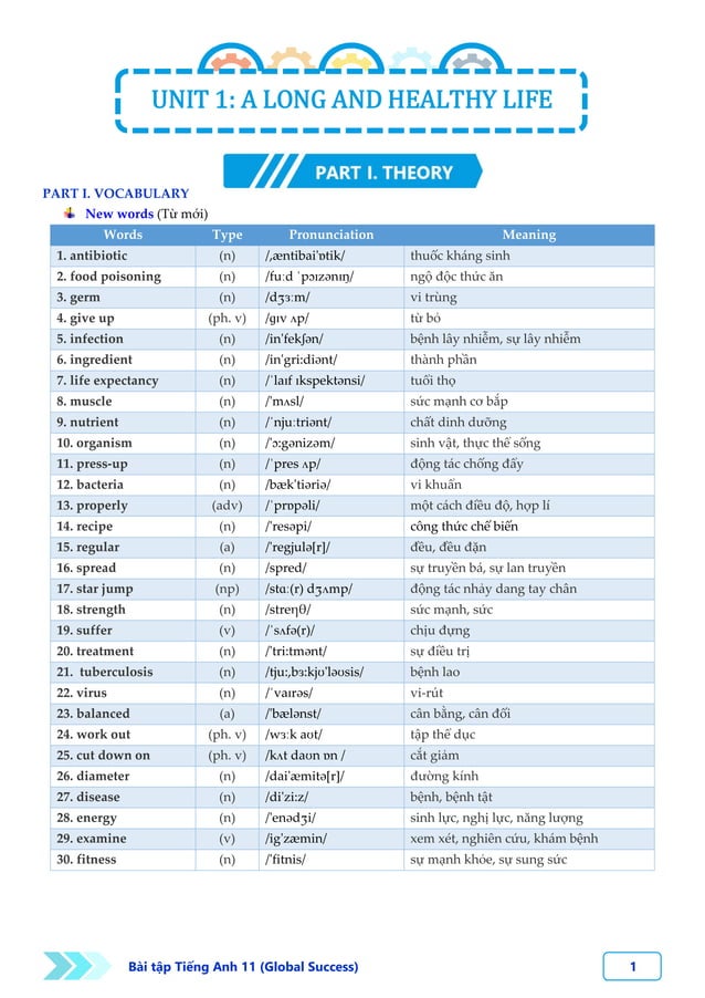 BÀI TẬP BỔ TRỢ TIẾNG ANH 11 THEO ĐƠN VỊ BÀI HỌC - CẢ NĂM - CÓ FILE NGHE (GLOBAL SUCCESS) (BẢN HS ...