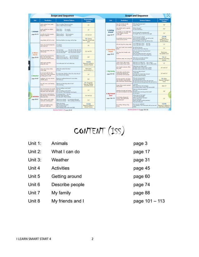 BÀI TẬP BỔ TRỢ ﻿TIẾNG ANH I-LEARN SMART START 4 - CẢ NĂM (CÓ FILE NGHE + ĐÁP ÁN BÀI NGHE + TẬP ...