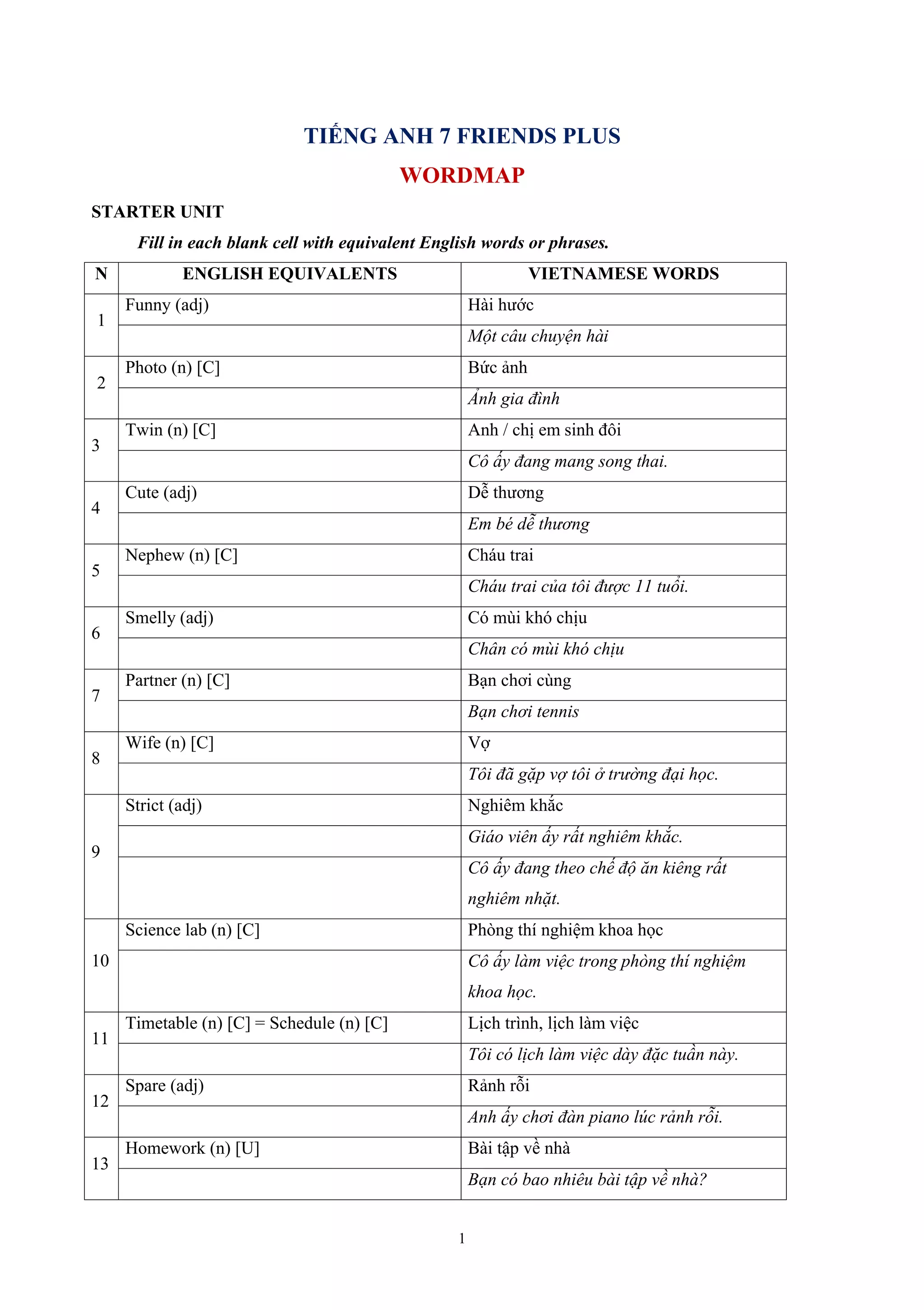 BÀI TẬP BỔ TRỢ TIẾNG ANH LỚP 7 - CẢ NĂM - FRIENDS PLUS - NĂM HỌC 2022 ...