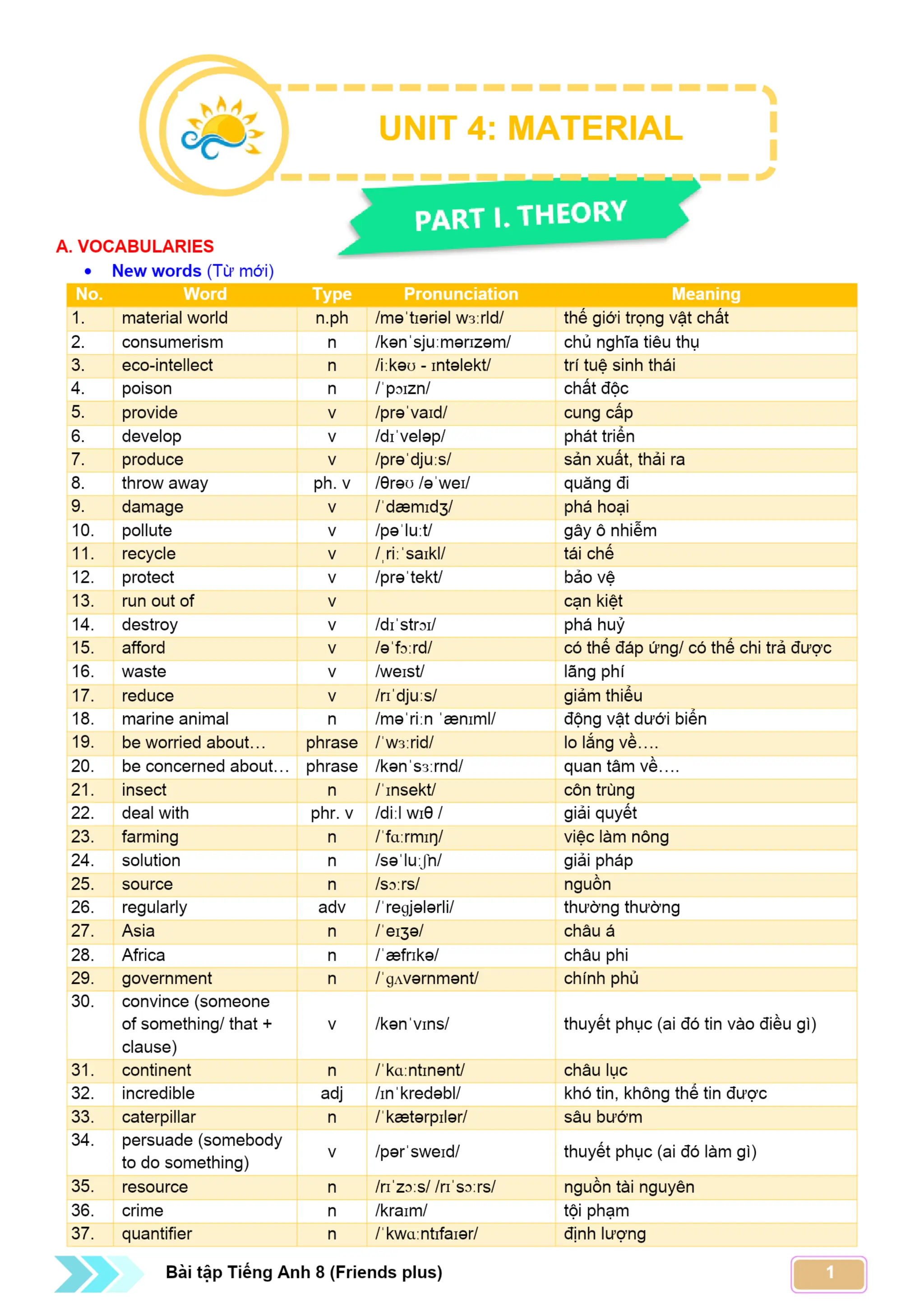 BÀI TẬP BỔ TRỢ TIẾNG ANH LỚP 8 CẢ NĂM - FRIENDS PLUS - B﻿ẢN ĐẸP - CÓ FILE NGHE (BẢN HS-GV) (BÀI ...