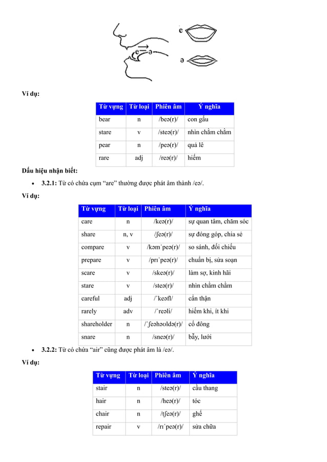 BÀI TẬP BỔ TRỢ TỪNG BÀI HỌC TIẾNG ANH LỚP 9 - GLOBAL SUCCESS - FORM MỚI 2025 (CÓ GIẢI CHI TIẾT ...
