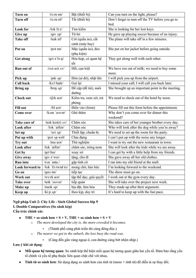 BÀI TẬP BỔ TRỢ TỪNG BÀI HỌC TIẾNG ANH LỚP 9 - GLOBAL SUCCESS - FORM MỚI 2025 (CÓ GIẢI CHI TIẾT ...