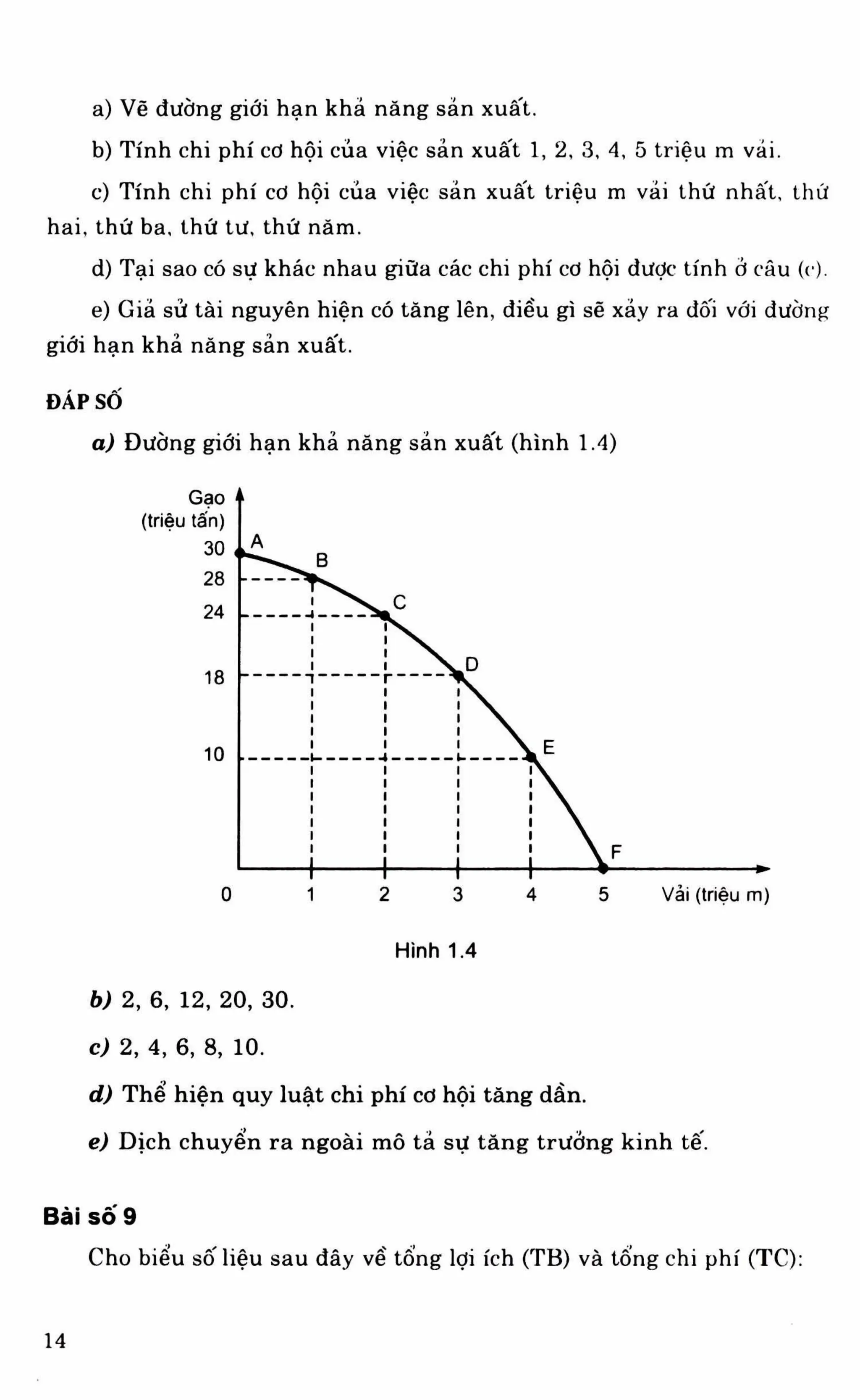 sách các Bài tập kinh tế vi mô chọn lọc. | PDF