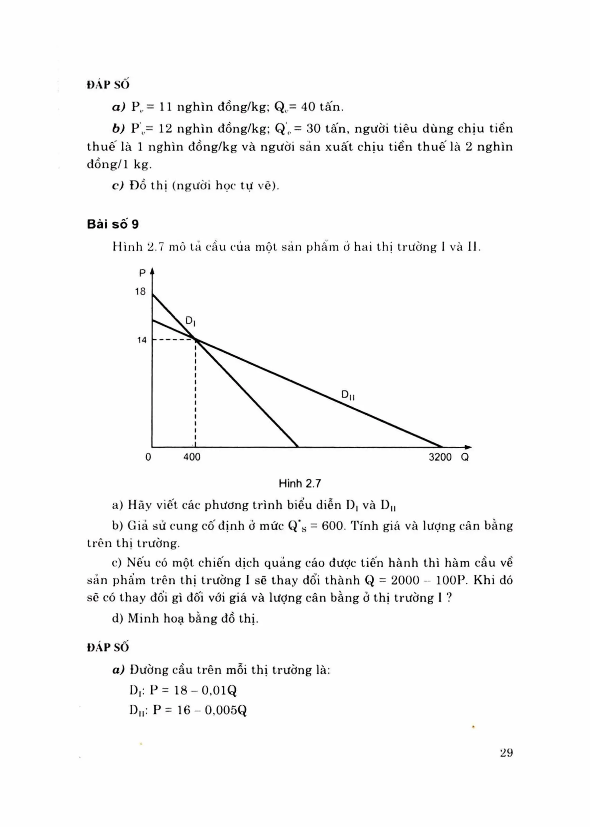 sách các Bài tập kinh tế vi mô chọn lọc. | PDF