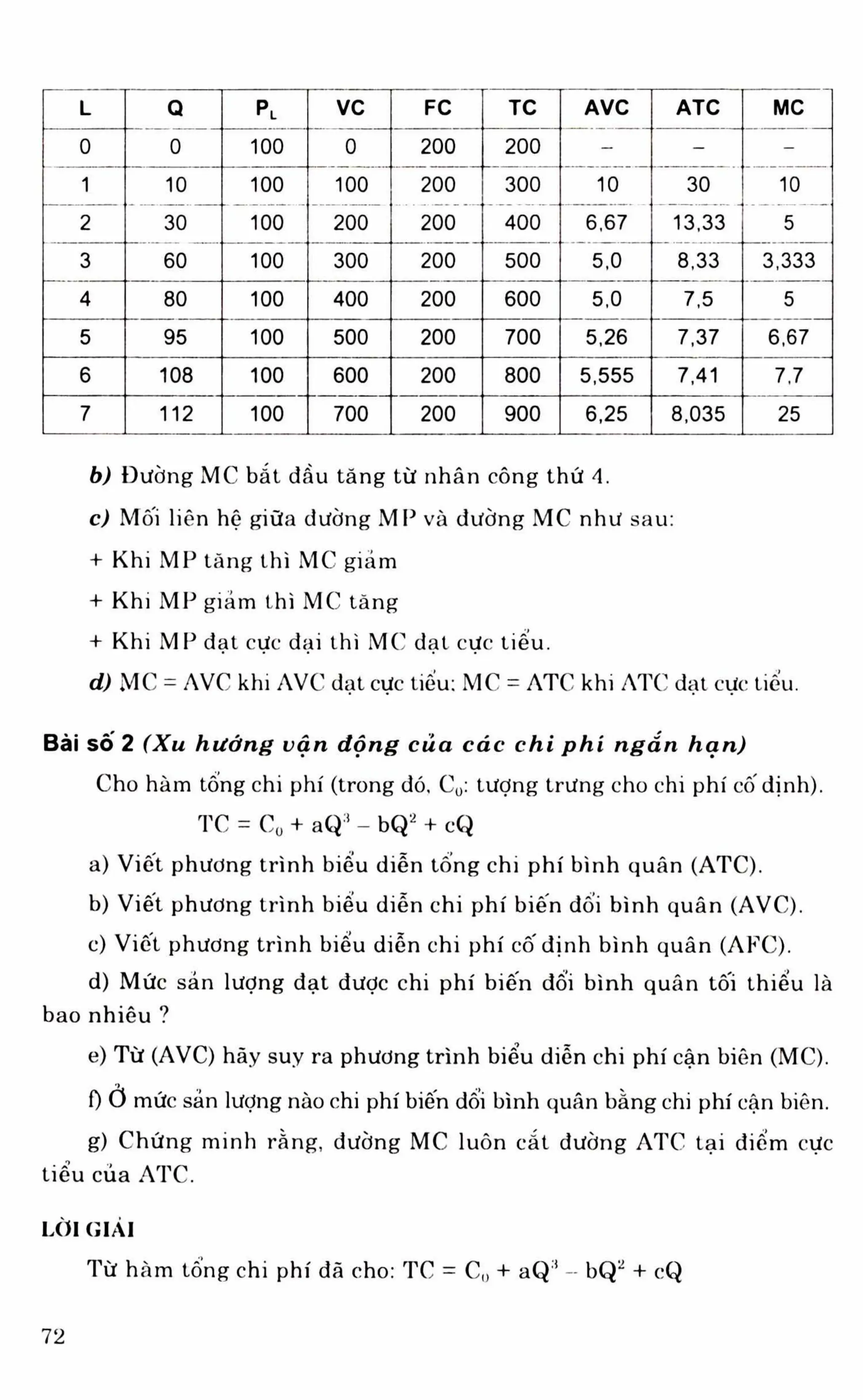 sách các Bài tập kinh tế vi mô chọn lọc. | PDF