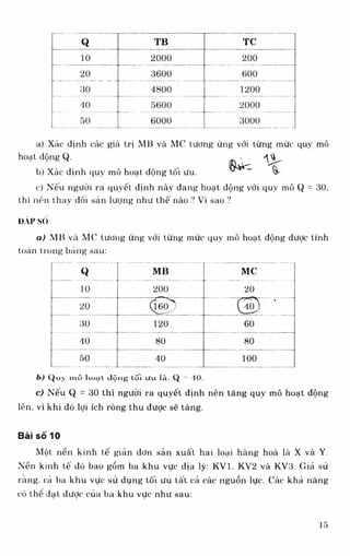 sách các Bài tập kinh tế vi mô chọn lọc. | PDF