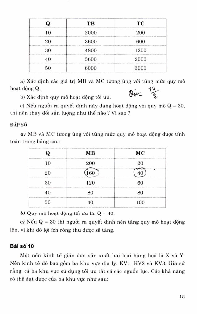 sách các Bài tập kinh tế vi mô chọn lọc. | PDF